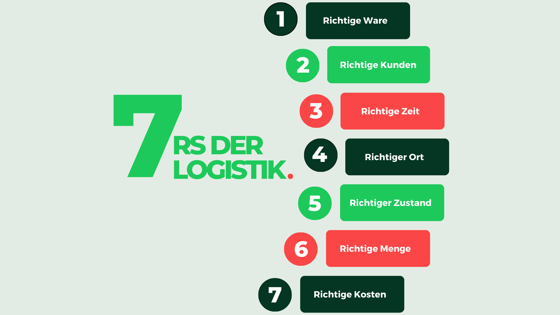 Alles, was Sie über Intralogistik wissen müssen | Kurz & kompakt