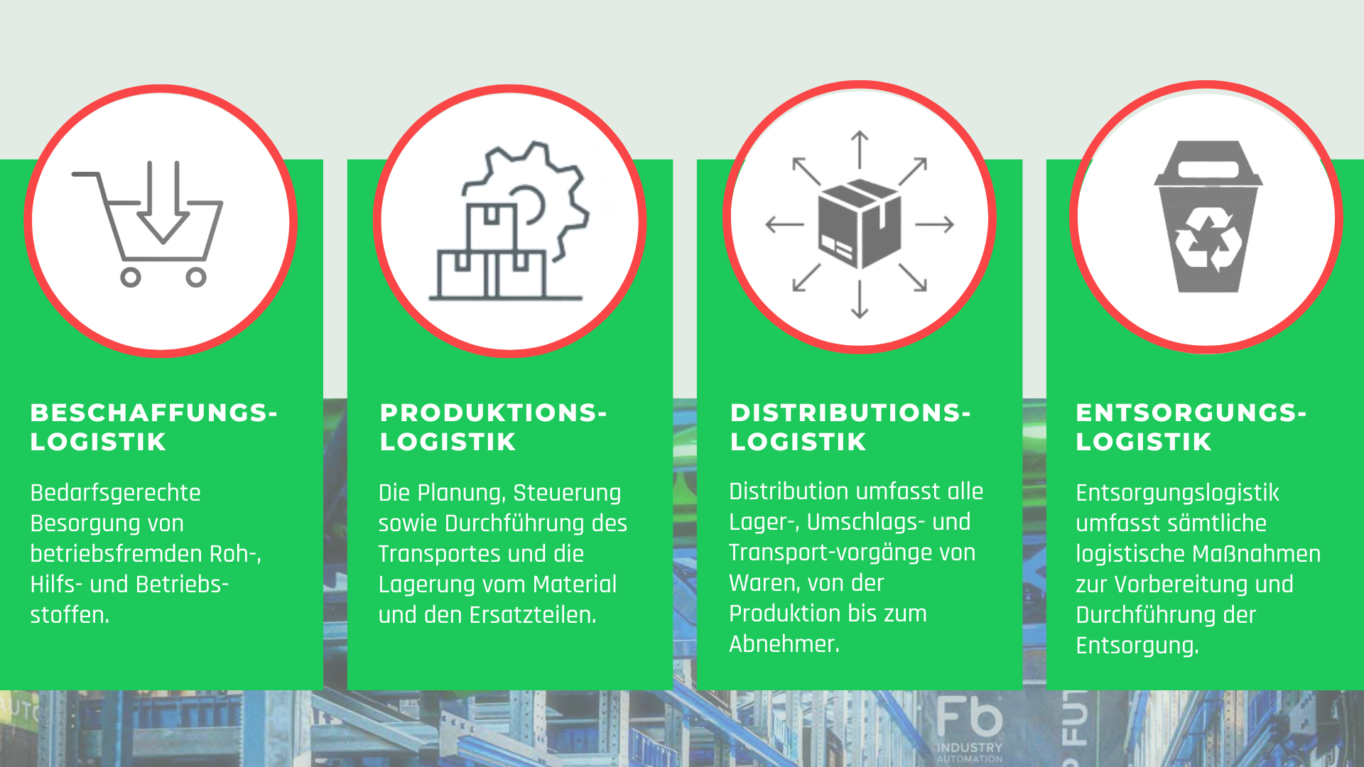 Alles, was Sie über Intralogistik wissen müssen | Kurz & kompakt